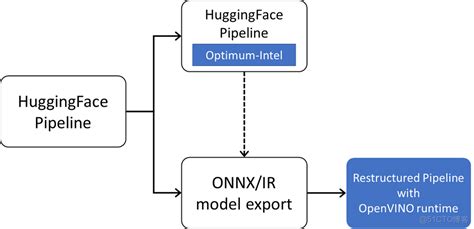 Huggingfacebgeembeddings加载本地模型mob64ca13f40f3d的技术博客51cto博客