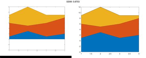 Matlab Area Plotly Graphing Library For Matlab® Plotly