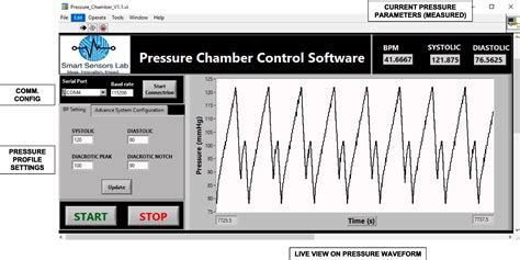 Open Source Controller For Dynamic Cardiovascular Models Hardwarex