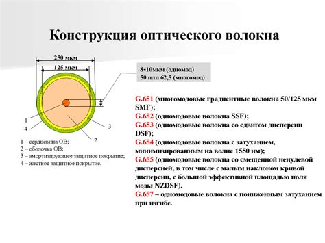 Конструкция волоконно-оптических кабелей - презентация онлайн