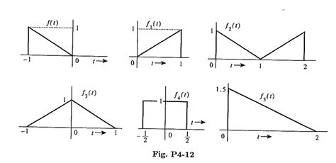 solved athe fourier transform of the triangular pulse f t