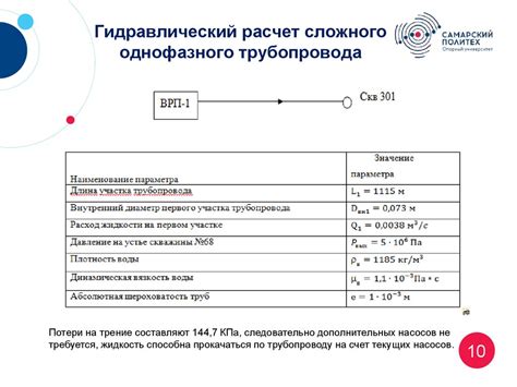 Сбор и подготовка нефти газа и воды Тананыкского месторождения