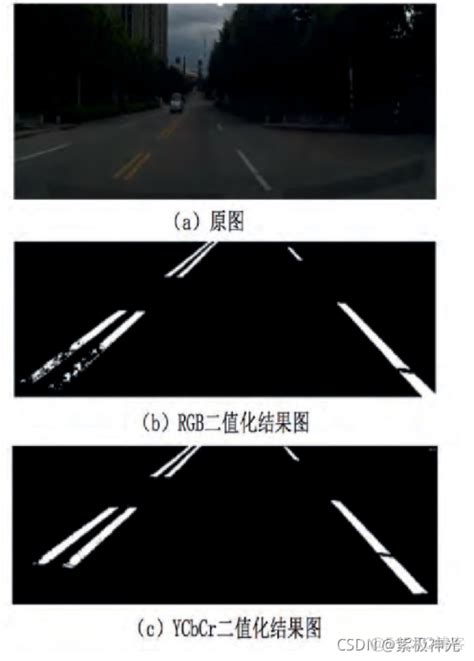 【车道线检测】基于matlab Hough变换视频车道线检测 【含matlab源码 274期】51cto博客基于hough变换的车道线检测
