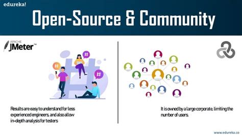 Jmeter Vs Loadrunner Edureka Pdf Computer Software And