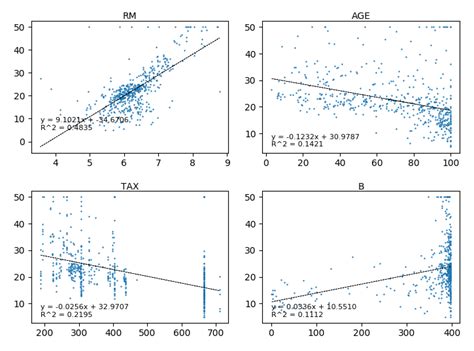 Python 数学、統計、機械学習：散布図と相関分析 2 単回帰分析 Glob
