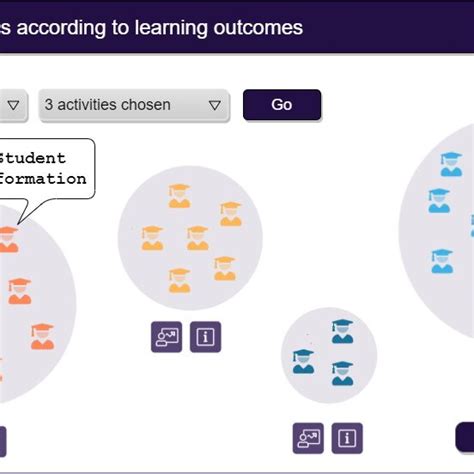 The Mock Up Of The Clustering Dashboard Download Scientific Diagram
