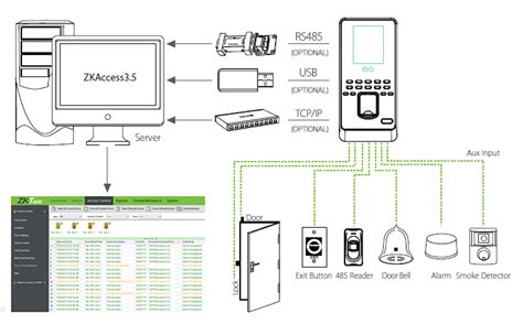 ZKTeco Multi Biometric Standalone Access Control Bundle Indoor Idency