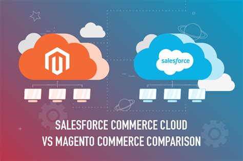 Adobe Commerce Cloud Full Features Pricing More