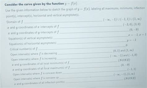 Solved Consider The Curve Given By The Function Y F X Use Chegg