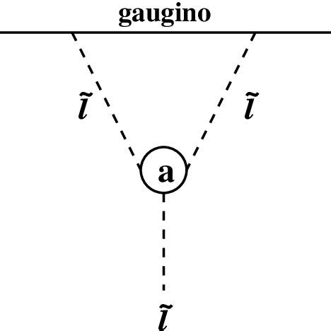 A typical one loop diagram that generates an effective λ like operator Download Scientific