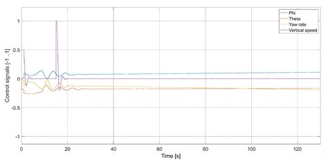 Sensors Free Full Text Artificial Potential Field Based Trajectory
