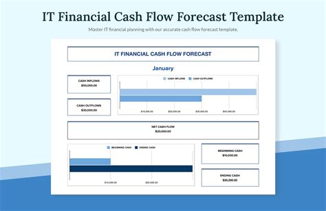 Daily Cash Flow Template In Excel Google Sheets Word Google Docs Download Template Net