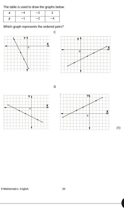 Solved The Table Is Used To Draw The Graphs Below Which Graph Represents The Ordered Pairs C