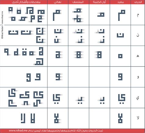 دليل شامل لتعلم الخط الكوفي المربع الأساسيات والتقنيات