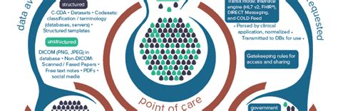 series what are healthcare data post 1 structured and unstructured