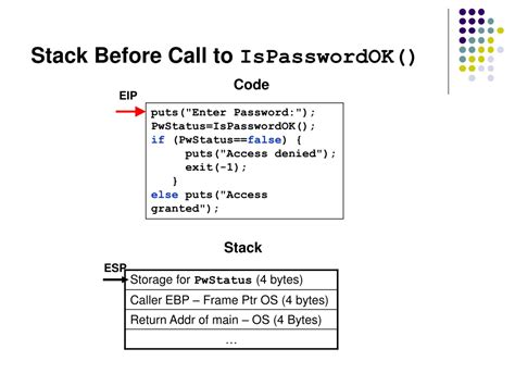 Ppt Secure Coding In C And C String Vulnerabilities Powerpoint