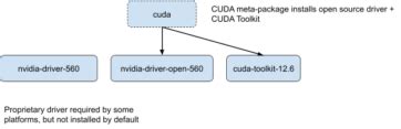 Nvidia Transitions Fully Towards Open Source Gpu Kernel Modules Nvidia Technical Blog