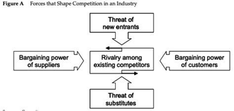 External Growth Strategies Flashcards Quizlet