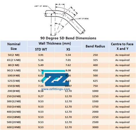 Pipe Bend Radius Chart Portal Posgradount Edu Pe