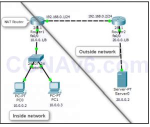 Lab Configuring Static And Dynamic NAT