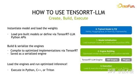 深入解析tensorrt Llm：llm推理性能优化的关键技术 知乎