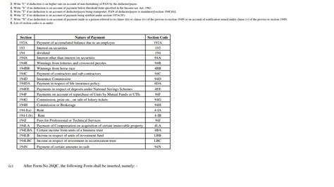 CBDT Notification For TDS Challan And TDS Return Under 194M And 194N