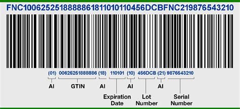 About Gs1 128 Barcode