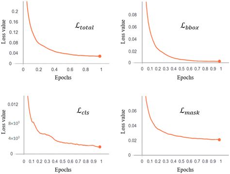 Artificial Intelligence Approach For Tomato Detection And Mass