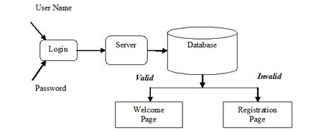 User Interface Design Download Scientific Diagram