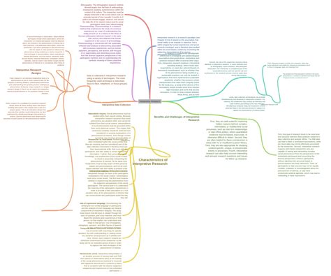 Interpretive Research Coggle Diagram