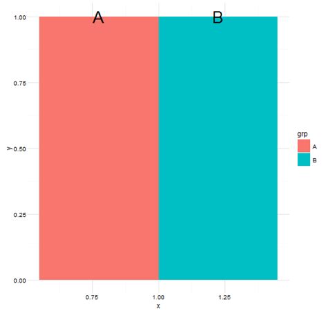 R What Is The Width Argument In Positiondodge Stack Overflow