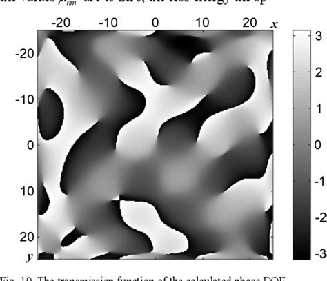 Figure 1 From Calculation Of A Phase Diffractive Optical Element That