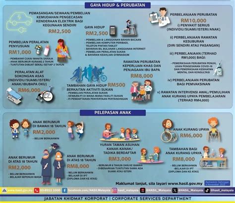 Isi E Filing Lhdn My Tax 2023 Pinjaman Koperasi