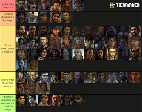 The Walking Dead Video Game Characters Tier List Community Rankings