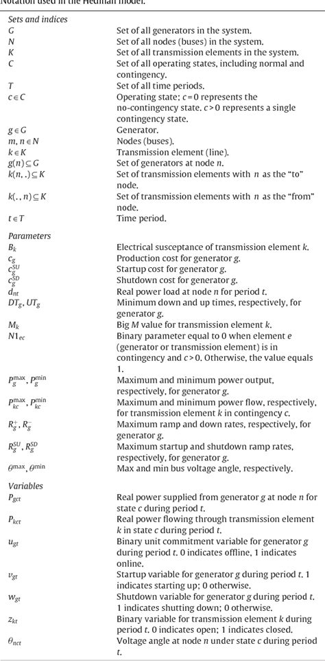 Table 1 From Block Oriented Modeling Of Superstructure Optimization Problems Semantic Scholar