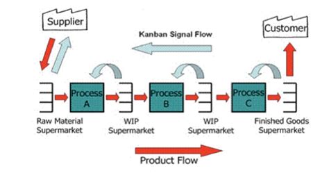 Supermarket We Ask And You Answer The Best Answer Wins Benchmark Six Sigma Forum