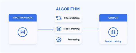 What Is Etl Data Modeling Whatagraph