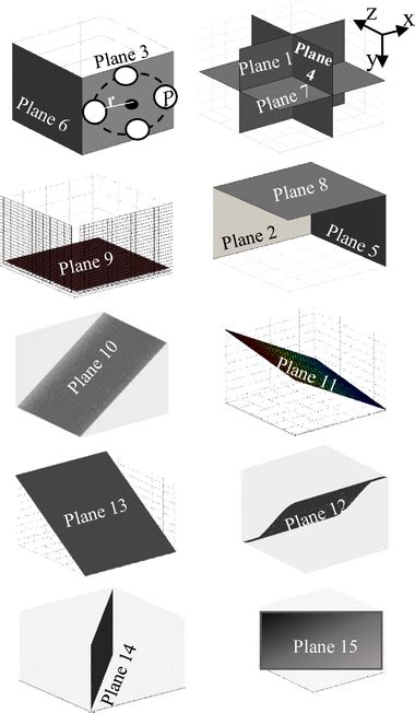the cubic‐lbp planes separately download scientific diagram