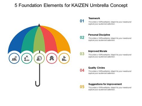 5 Foundation Elements For Kaizen Umbrella Concept Graphics Presentation Background For