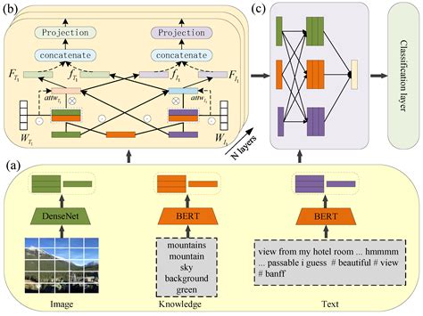 Applied Sciences Free Full Text A Multi View Interactive Approach For Multimodal Sarcasm