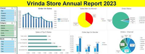 Github Atulpratik Vrinda Store Analysis