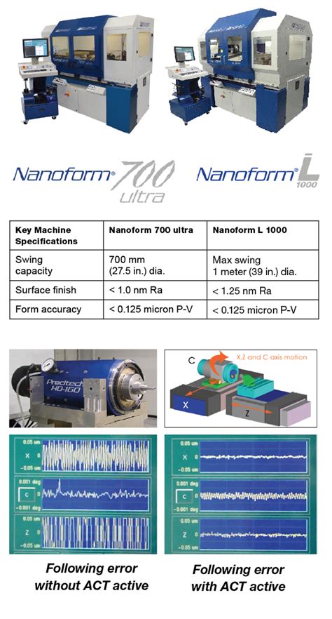 헤드 업 Hud 금형