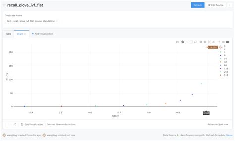 Bug Benchmark Standalone Under The Ivfflat Index And The Same