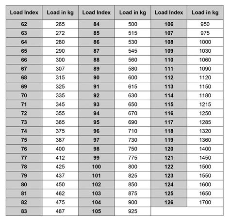 Load Index Ban Motor Id