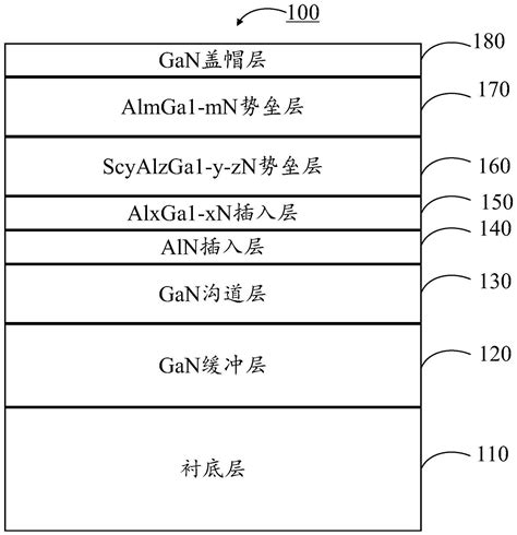 同质外延GaNHEMT半导体器件功率开关和电路的制作方法