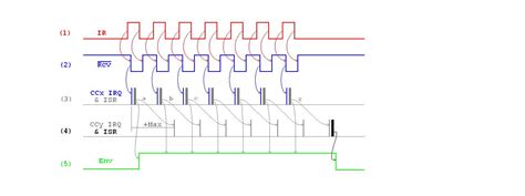 ASK Demodulation In MSP430 MSP Low Power Microcontroller Forum MSP