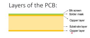 The Different Layers Of Pcb An In Depth Overview Morepcb