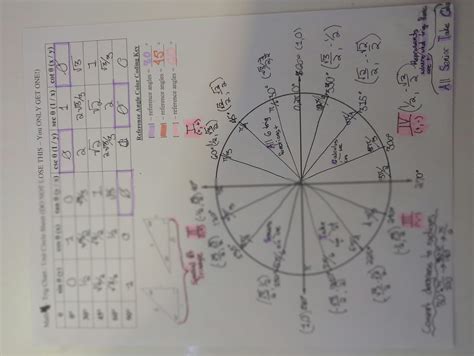 SOLUTION Trig Chart Unit Circle Sheet Studypool