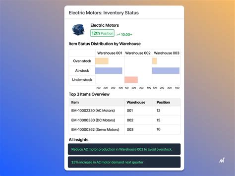 Ai In Inventory Management Boosting Efficiency For Manufacturers