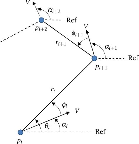 Figure 1 From Formation Control Of Multi Agent System In Cyclic Pursuit With Varying Inter Agent